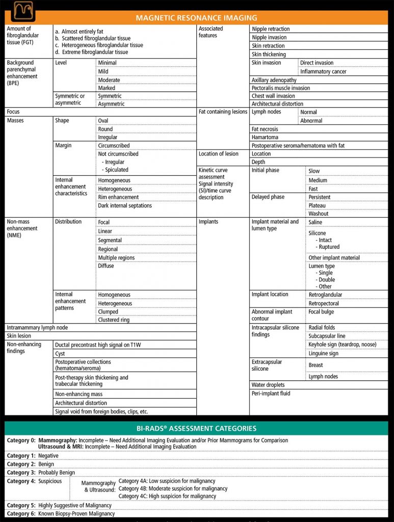 Resources – Spectrum Radiology North