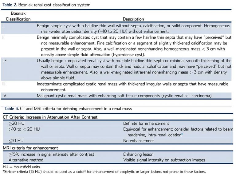 Resources – Spectrum Radiology North