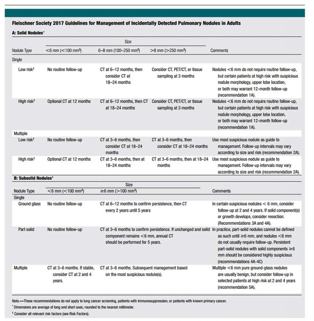 Resources – Spectrum Radiology North