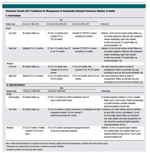 Resources – Spectrum Radiology North