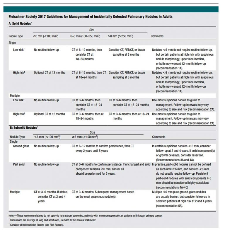 Resources – Spectrum Radiology North