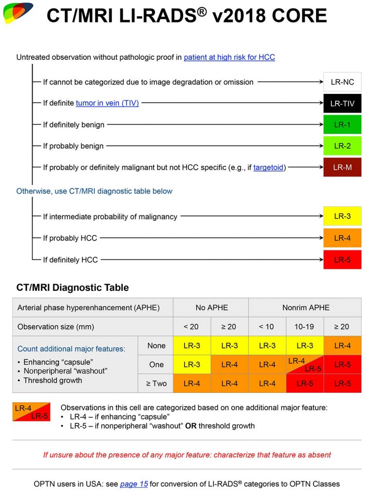 Resources – Spectrum Radiology North