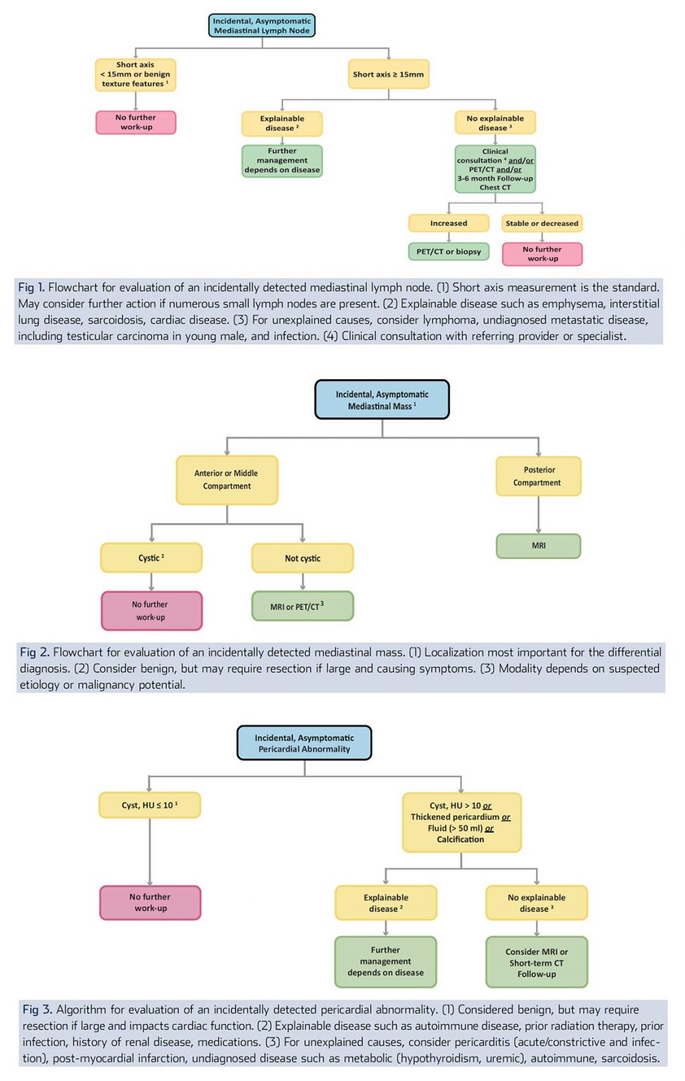 Resources – Spectrum Radiology North