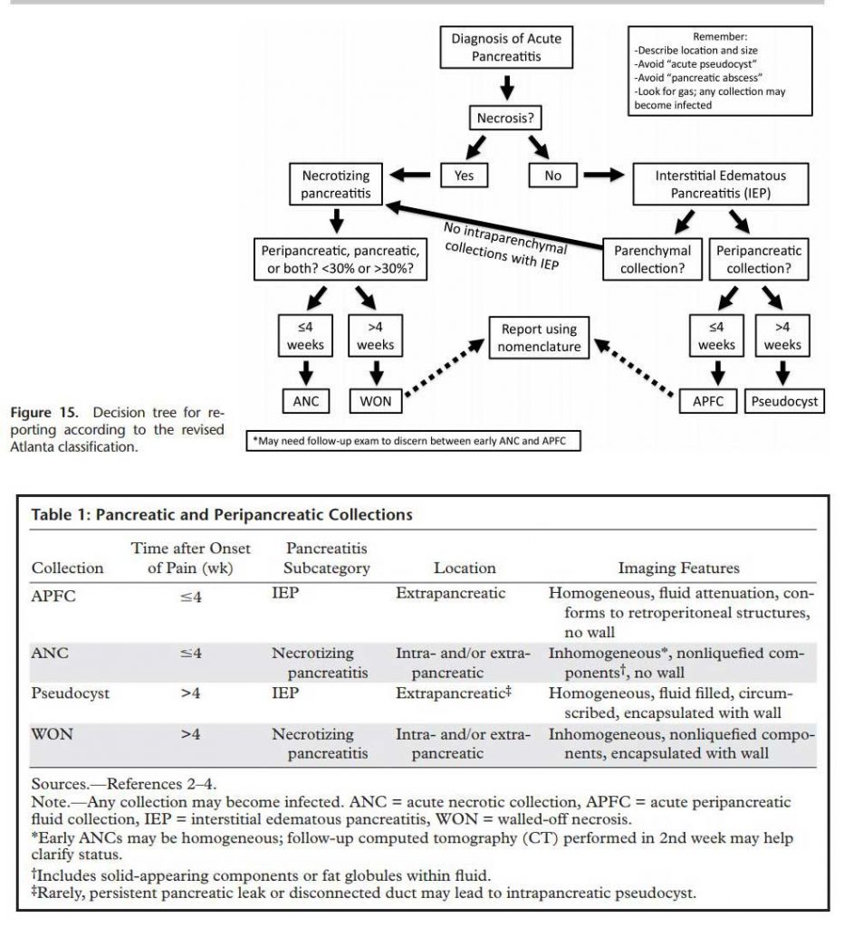 Resources – Spectrum Radiology North